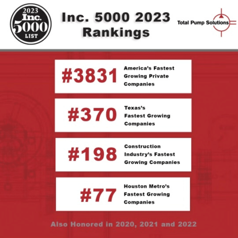 Total Pump Solutions Recognized for the 4th Consecutive Time on the ...